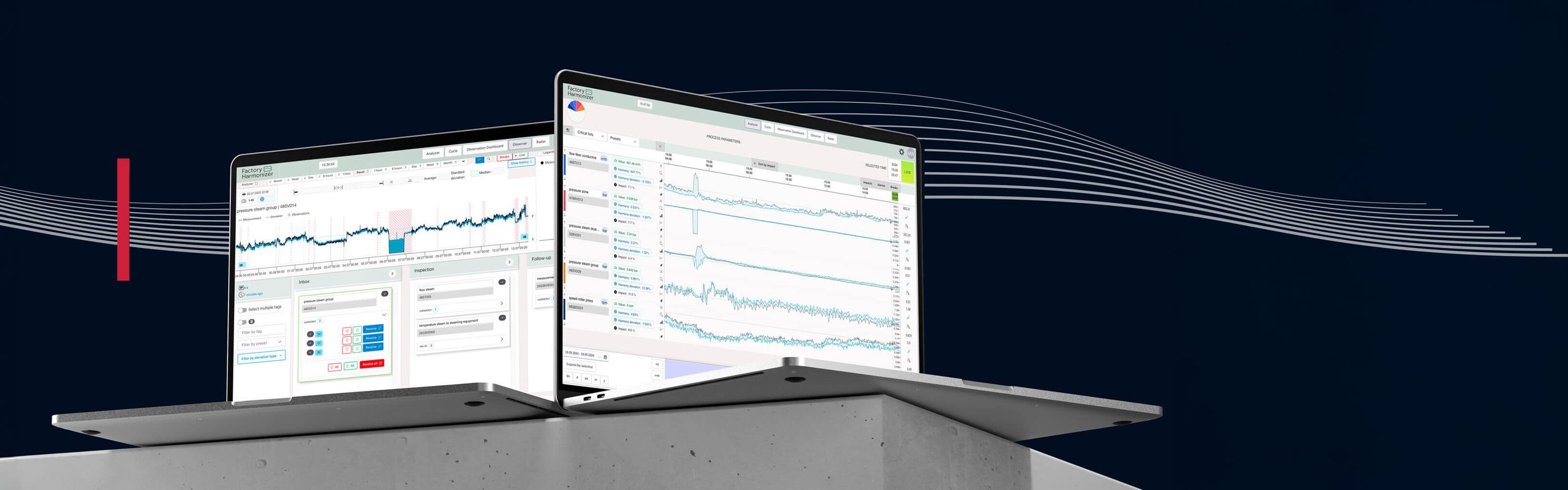 Factory Harmonizer: AI-based Monitoring with Harmony
