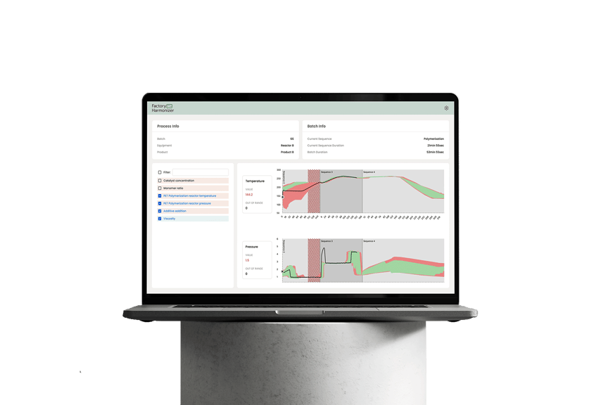 Factory Harmonizer: Controlling Batch Cycles